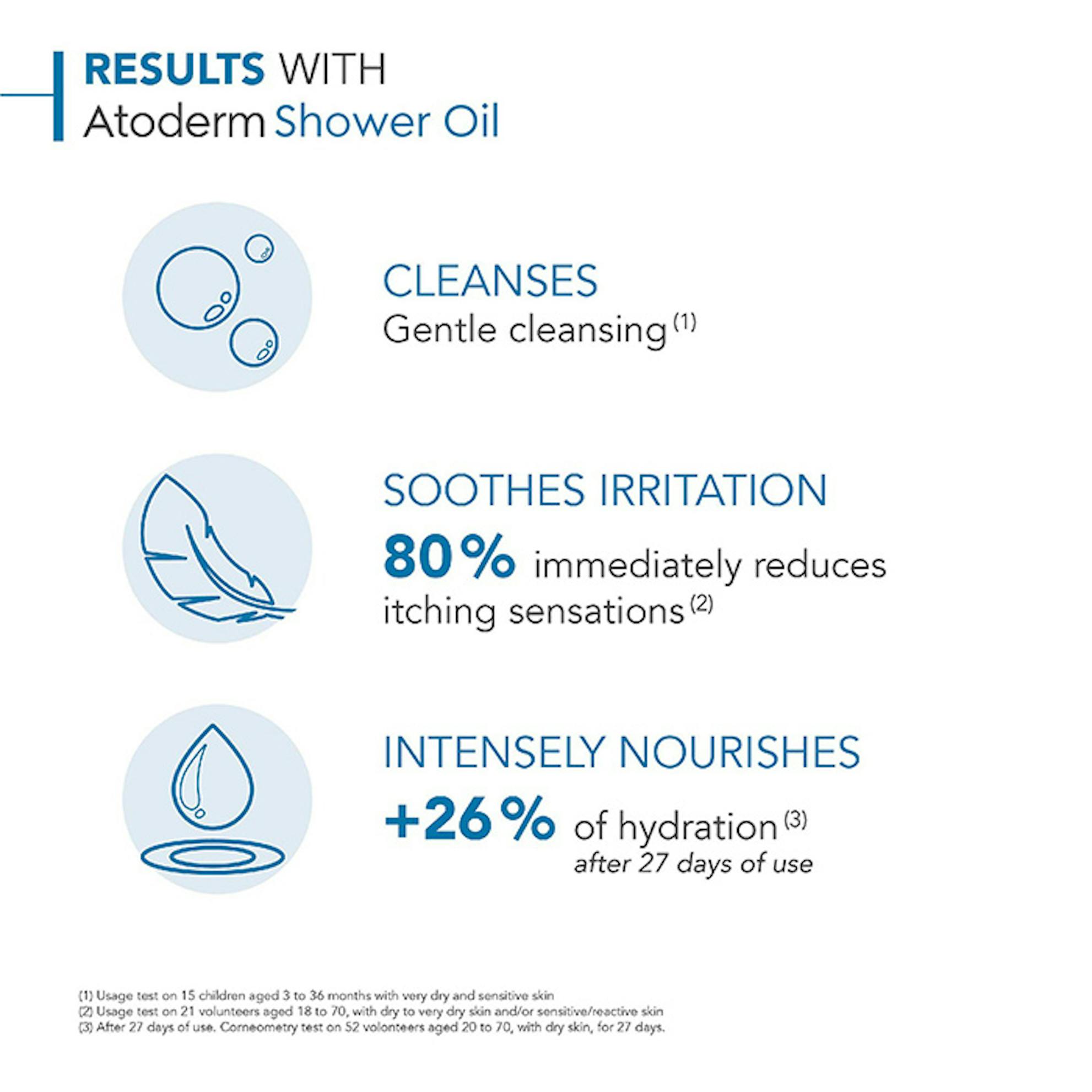 Bioderma Atoderm Shower Oil 1L | The Fragrance Shop